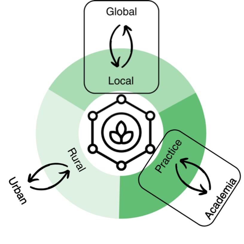 GROW-RURAL – Rural Pro Care